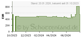 ASUS ROG RYUJIN III 360 ARGB EVA-02 Edition (90RC00L3-M0UAY0)