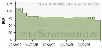 Severin Allesschneider (AS 3917) - Daten- und Preisvergleich