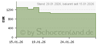 Honor Magic 8 Pro 512GB black (5109CCPK) - Preisvergleich