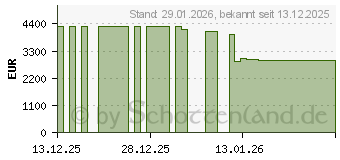 HP Z2 Workstation G1i (D06G7ET#ABD) - Daten- und Preisvergleich