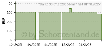 Thermaltake MAGCurve 360 Ultra AIO (CL-W453-PL12SW-A)